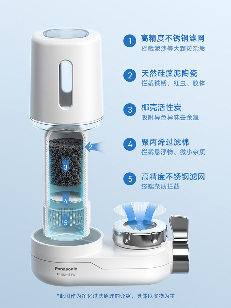Panasonic Faucet Water Purifier TK-EUNJ51W - Kitchen Filter
