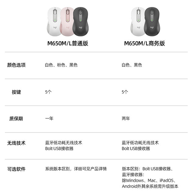 Logitech M650 wireless Bluetooth quiet mouse applies to large and small ...