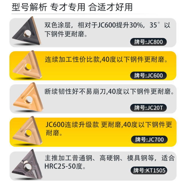 CNC blade turning steel parts triangular grooving knife grain rough ...