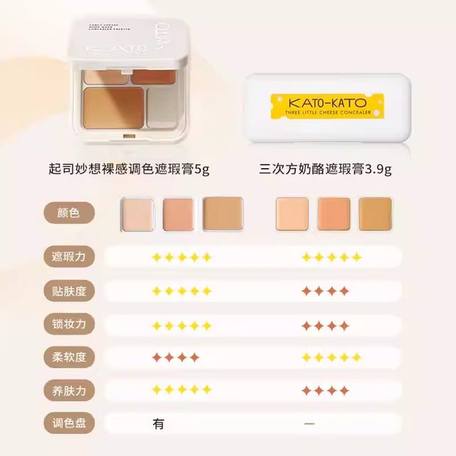 kato concealer three-color concealer palette covers spots, freckles, facial highlights and ...