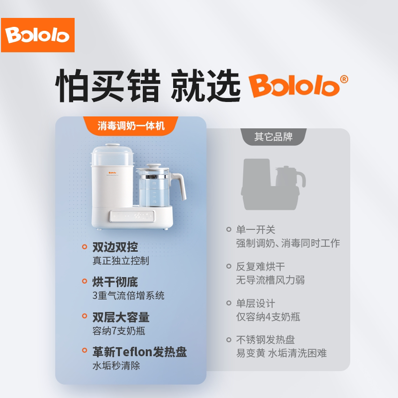 Bololo Baby Bottle Warmer - 5-in-1 Constant Temperature Milk Warmer ...
