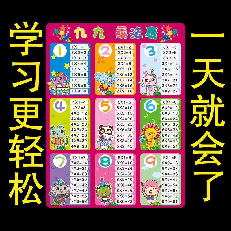 Multiplication Table Wall Stickers - Educational Learning Aid for Children