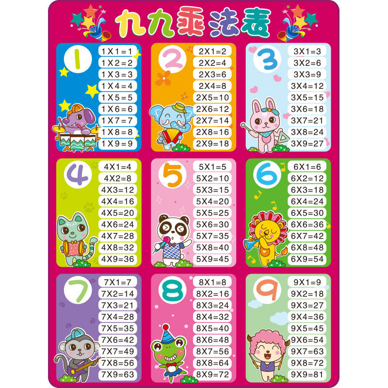Multiplication Table Wall Stickers - Educational Learning Aid for Children
