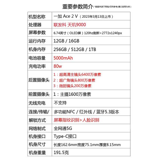 OnePlus/OnePlus ACE2V supports infrared remote control NFC stereo dual sound 5G flagship smartphone