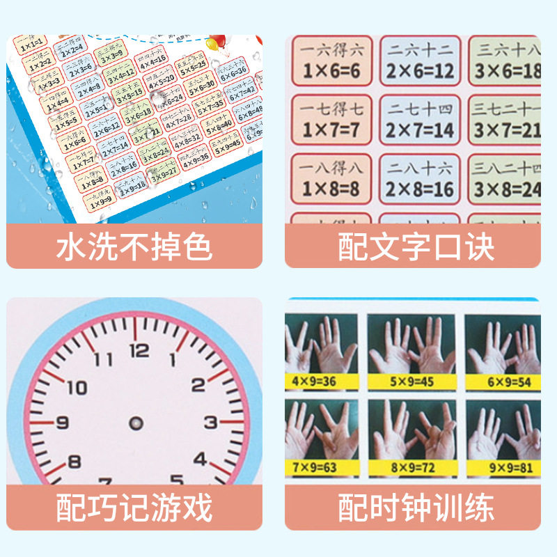 Children's Primary School Students' Multiplication Table Mathematics ...