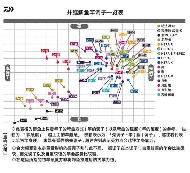 2023 Dayiwa HERAV parallel rod Dawa fishing rod plug-in rod hard-type ...