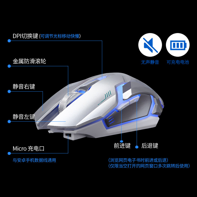 Geyes X7 Wireless Mouse - Rechargeable 2.4GHz Silent Optical Mouse