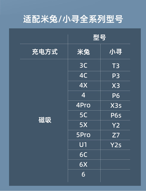 Suitable for Xiaomi Mi Rabbit children's phone watch charging cable 3C/4C/5C/6C/7C/4X Xiao Xun ...