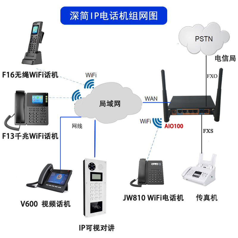 Dual-Band WiFi Wireless IP Telephone with Color Screen for Office Use