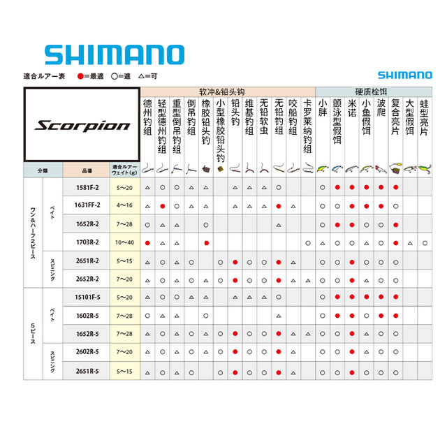 Shimano red scorpion Lua rod scorpion Xiaoshahula SHIMANO long-range ...