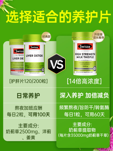 Liver protection tablets Swisse milk thistle and sun protection tablets ...