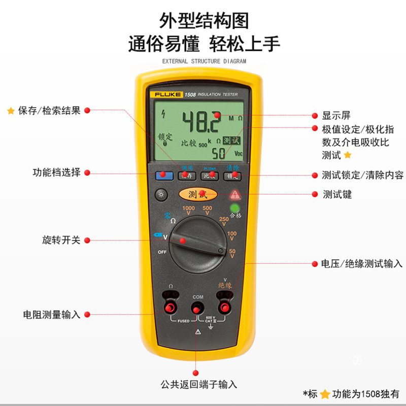 Fluke 1508 Insulation Resistance Tester Digital Megohmmeter