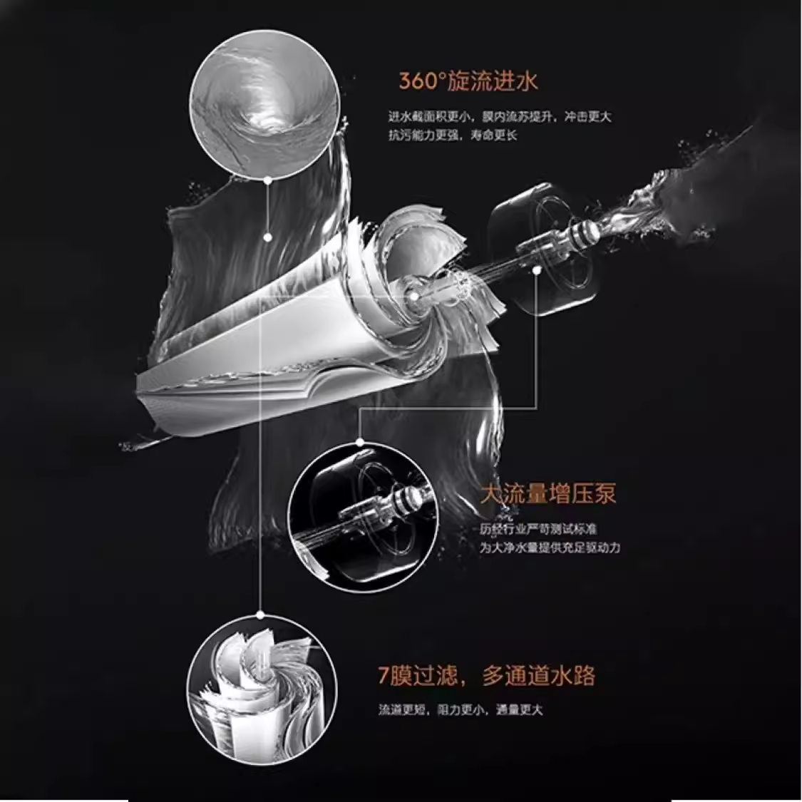 Midea COLMO water purifier filter element CWRC4567800-B15/B16/B105/B18 ...