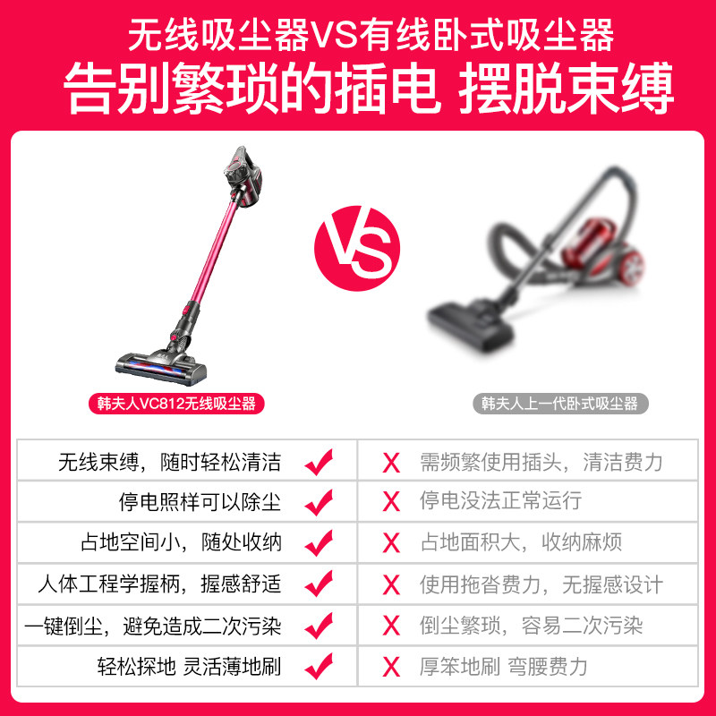 Mrs. Han Wireless Vacuum Cleaner Household Large Suction Power Handheld ...