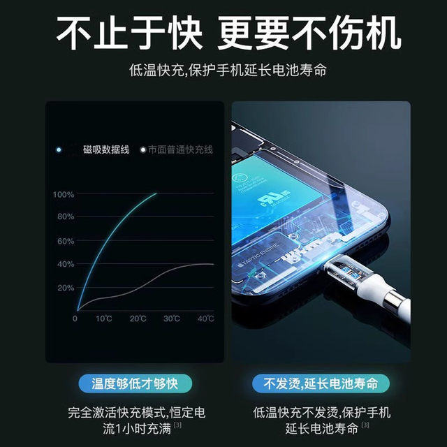 Lubojia magnetic absorption data cable is suitable for Apple Huawei ...