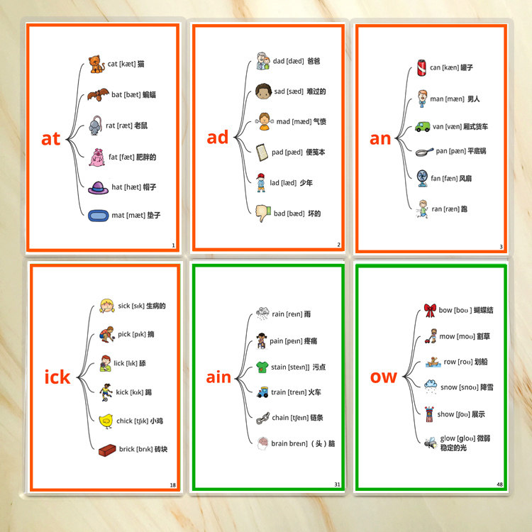 Natural phonics root cvc 영어 단어 카드 마인드 맵 교육 보조 도구