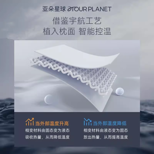 Atour Planet deep sleep pillow memory foam neck pillow cervical ...