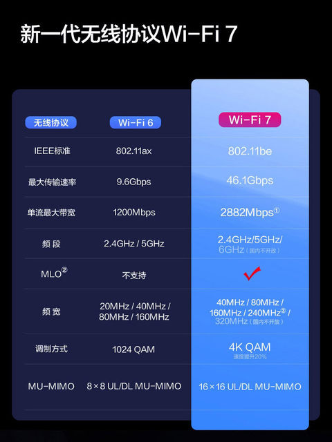 H3C/New H3C BE18000 Gigabit Router WiFi7 home wireless wall penetration ...