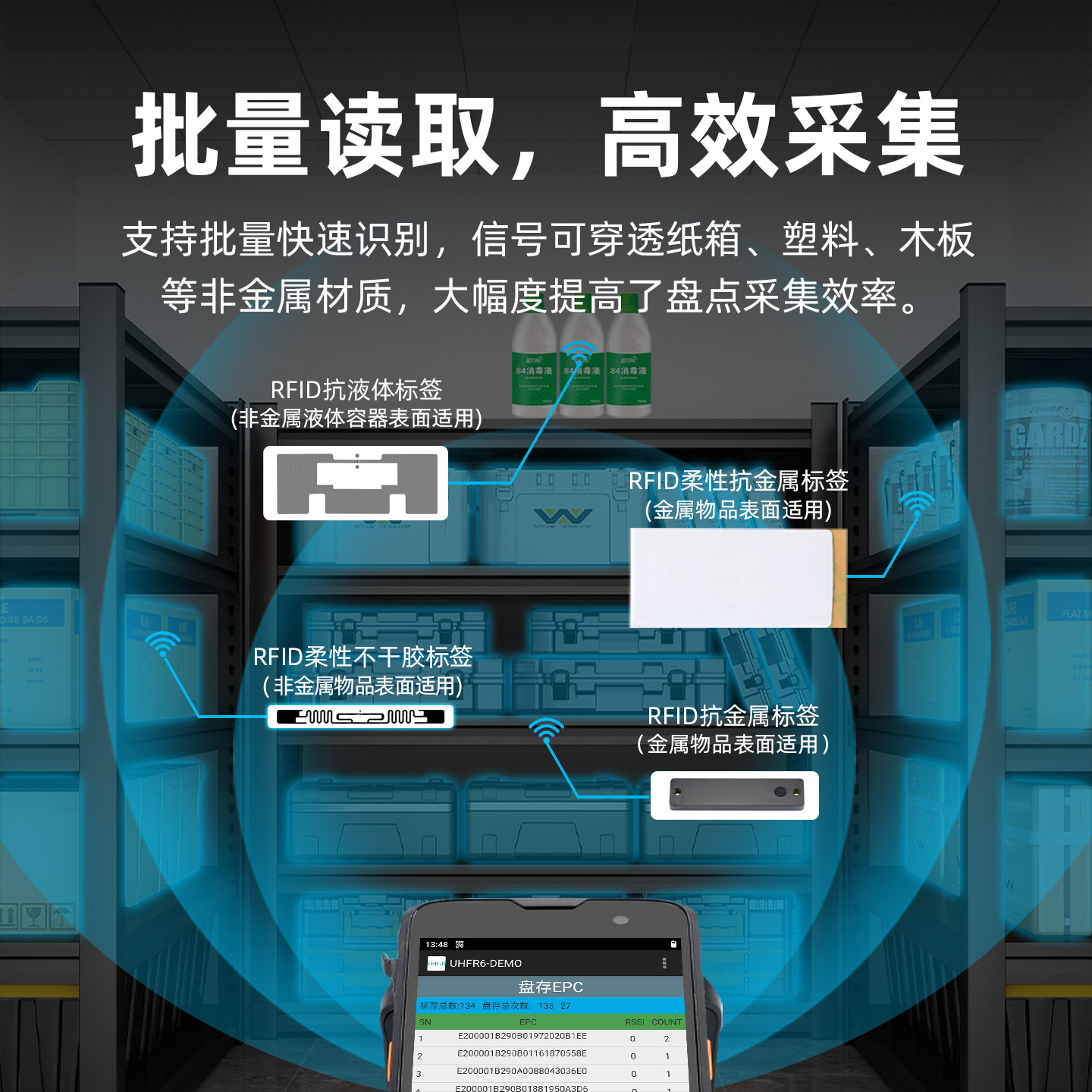 WYUAN超高频RFID电子标签915M无源芯片不干胶柔性UHF射频标签贴纸
