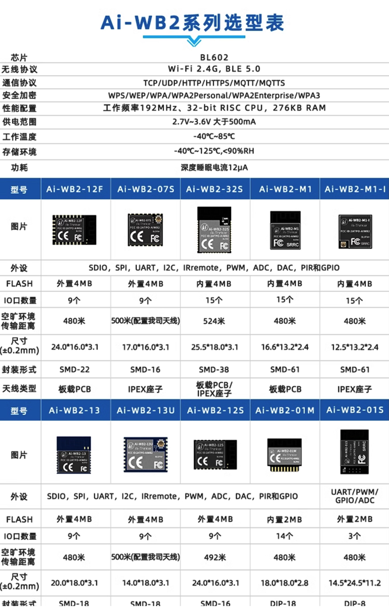 WiFi Bluetooth BLE Two-in-One Module AI-WB2-12F/07S/32S/01F | Xinwei Module | Transparent ...