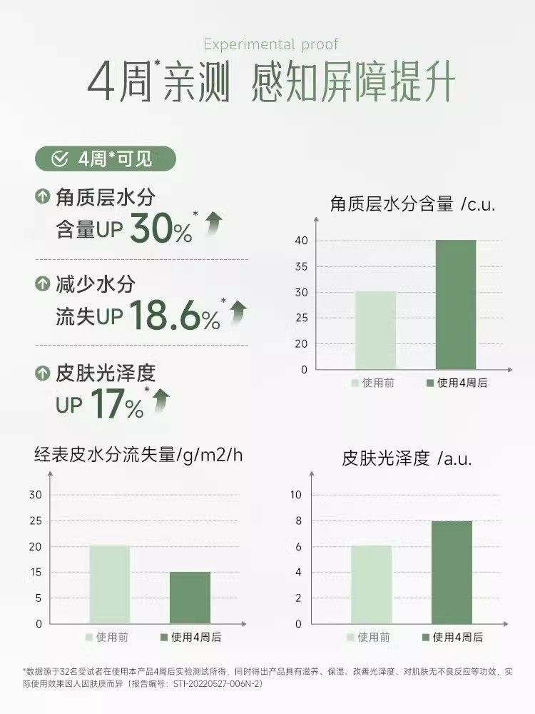 Anan Jin Pure Olive Oil Nourishing Moisturizing Cream 60 Moisturizing ...