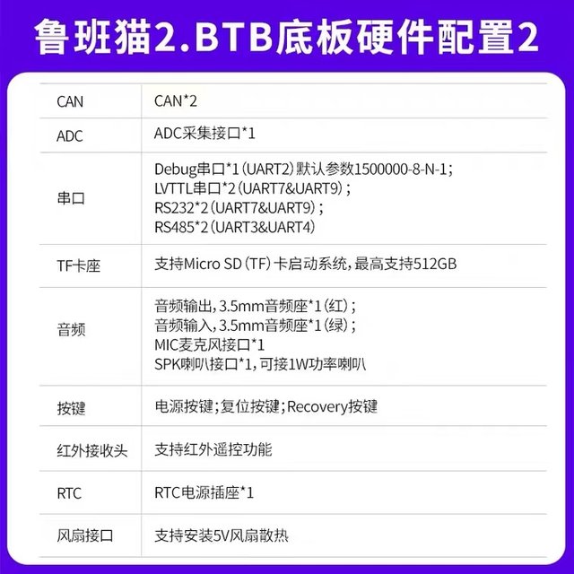 Wildfire Lubanmao 2BTB base plate industrial grade RK3568J commercial grade RK3568 artificial ...