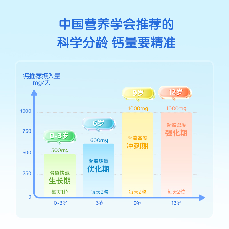 witsbb Jianminsi Little Blue Box 'No Allergy' Liquid Calcium Infant Minbao Calcium Supplement-7 ...