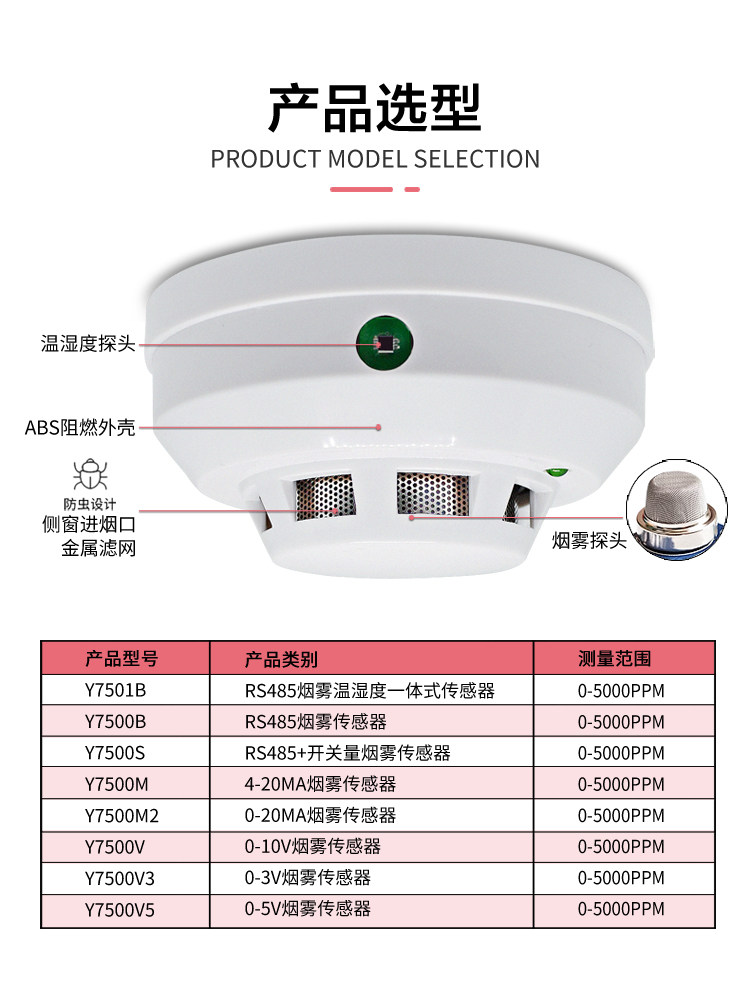 Youyun Technology Uy-75 RS485 Smoke, Temperature & Humidity Sensor