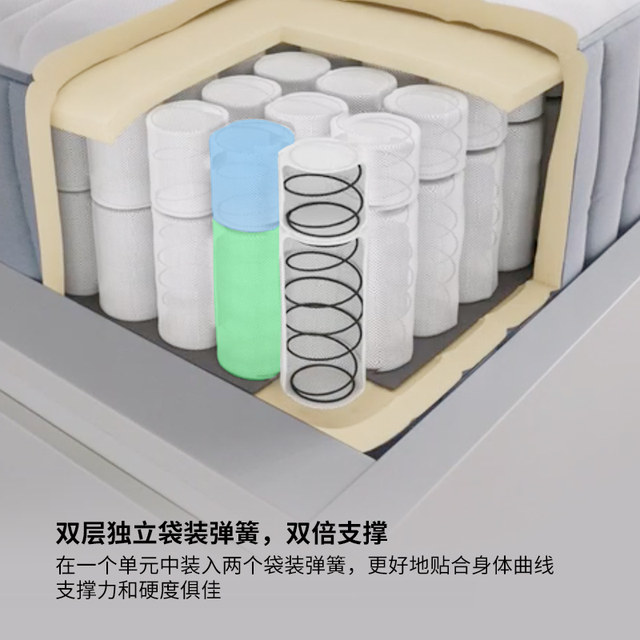 IKEA IKEA Vostung double-layer pocket spring mattress with 7 major ...