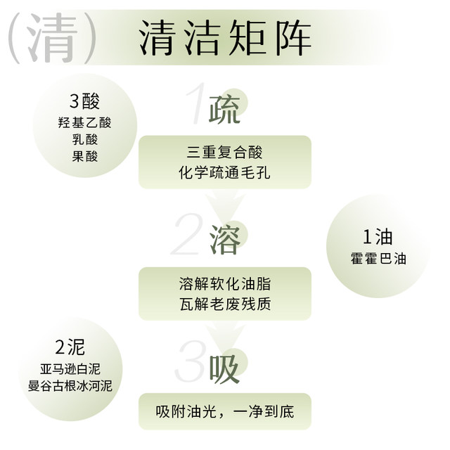 Shiran Fang Shi Shi Bai Mud Clean Mids 10G Experience Instant