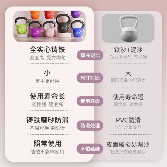 Cast iron kettlebell solid professional women's fitness household 8kg ...