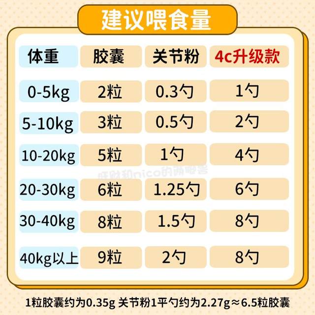 Sashas Sasha 4C Joint Powder for Cats and Dogs Calcium Supplement Anti ...