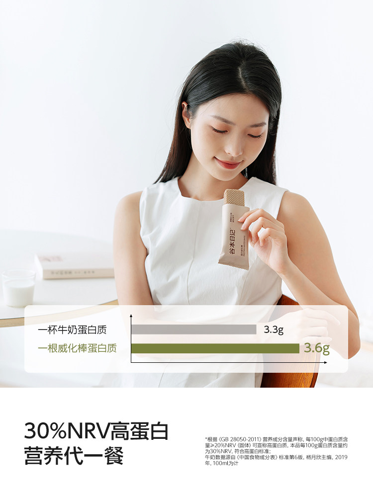 Baton Proteinowy Allmus Wafel - 120g