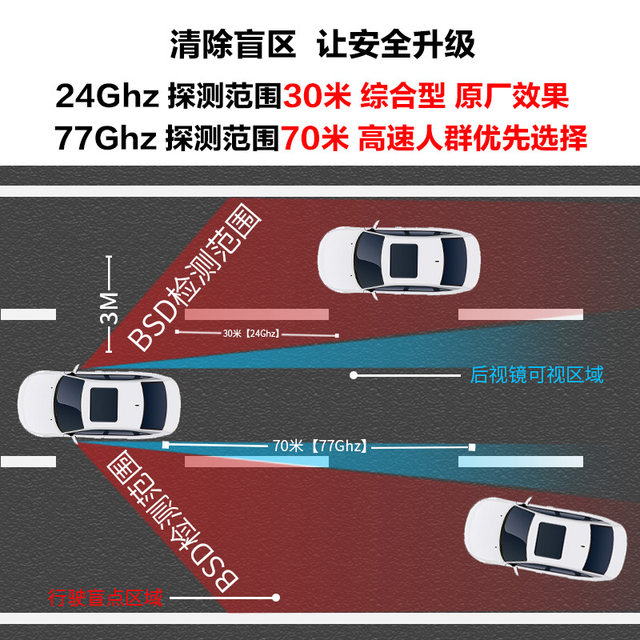 Suitable for Porsche Macan Cayenne Blind Spot Monitoring 24g 77g Bsd Blind Spot Lane Change ...