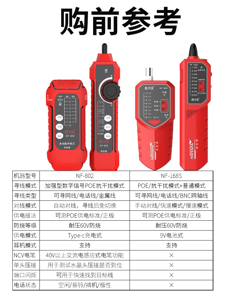 精明鼠NF802寻线仪充电网络测试仪网线检测器抗干扰POE巡线测线仪
