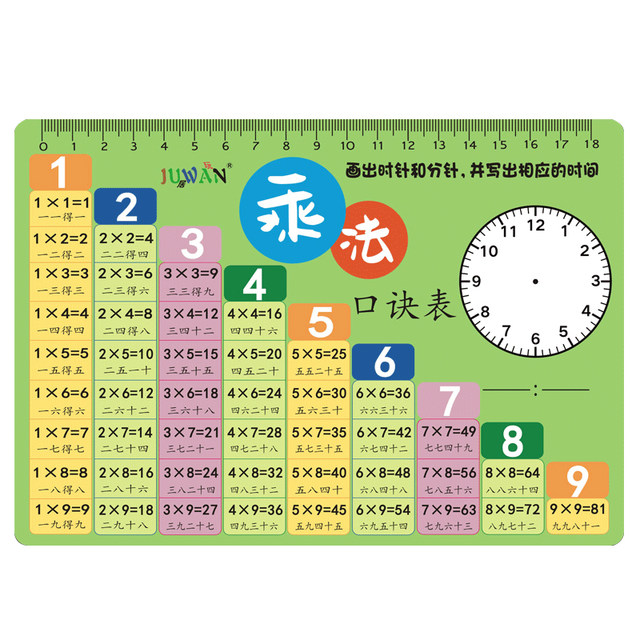 Multiplication formula table card 99 multiplication and division ...