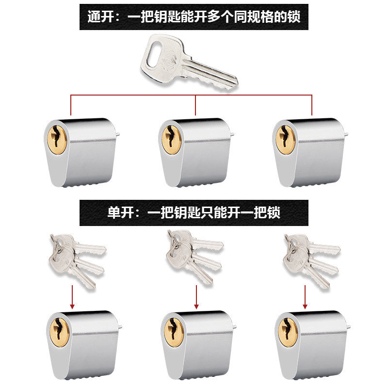 Fire Door Lock Core Tube Well Lock Fire Door Lock Core Extended Lock ...