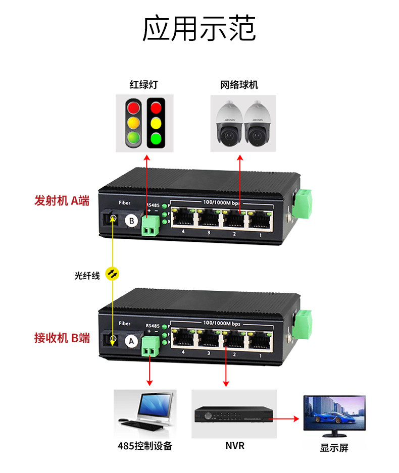 Tuoxuan industrial grade 1-way two-way rs485 with optical transceiver ...