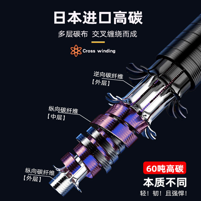 Overlord Heikeng fishing rod ultra-light ultra-hard fishing rod hand ...