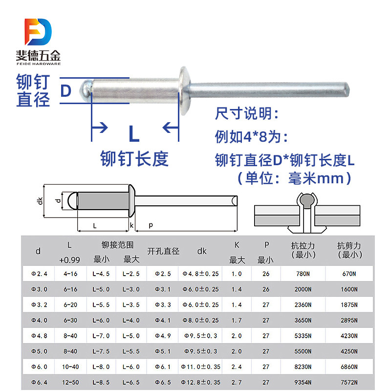 Aluminum Rivets - Round Head Open Type Pull Rivets Willow Rivets