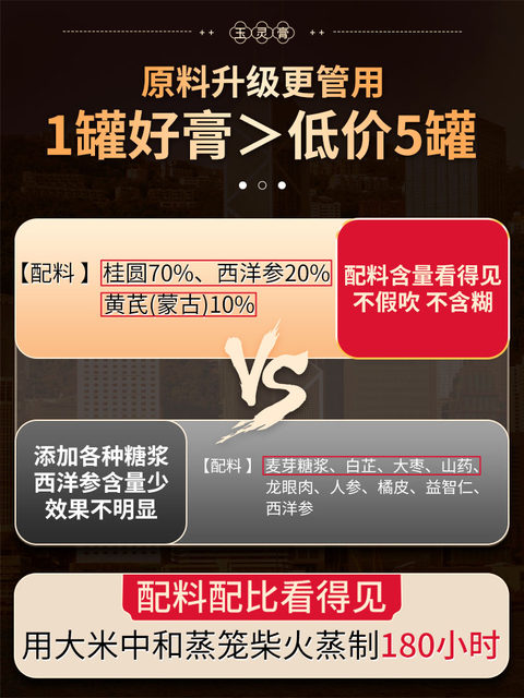 Hong Kong Baozhilin American Ginseng Yuling Cream Official Flagship Store Authentic Qi and Blood ...