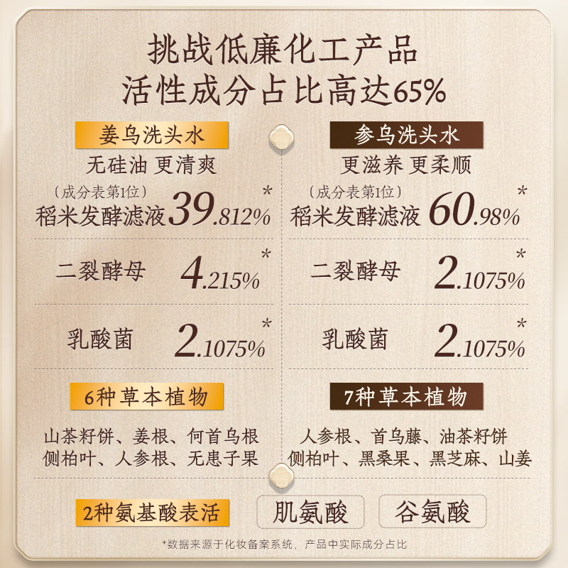 Changfa Xiaozhai Washing Rice Water Shampoo Dew: Ginger Shouwu Oil ...