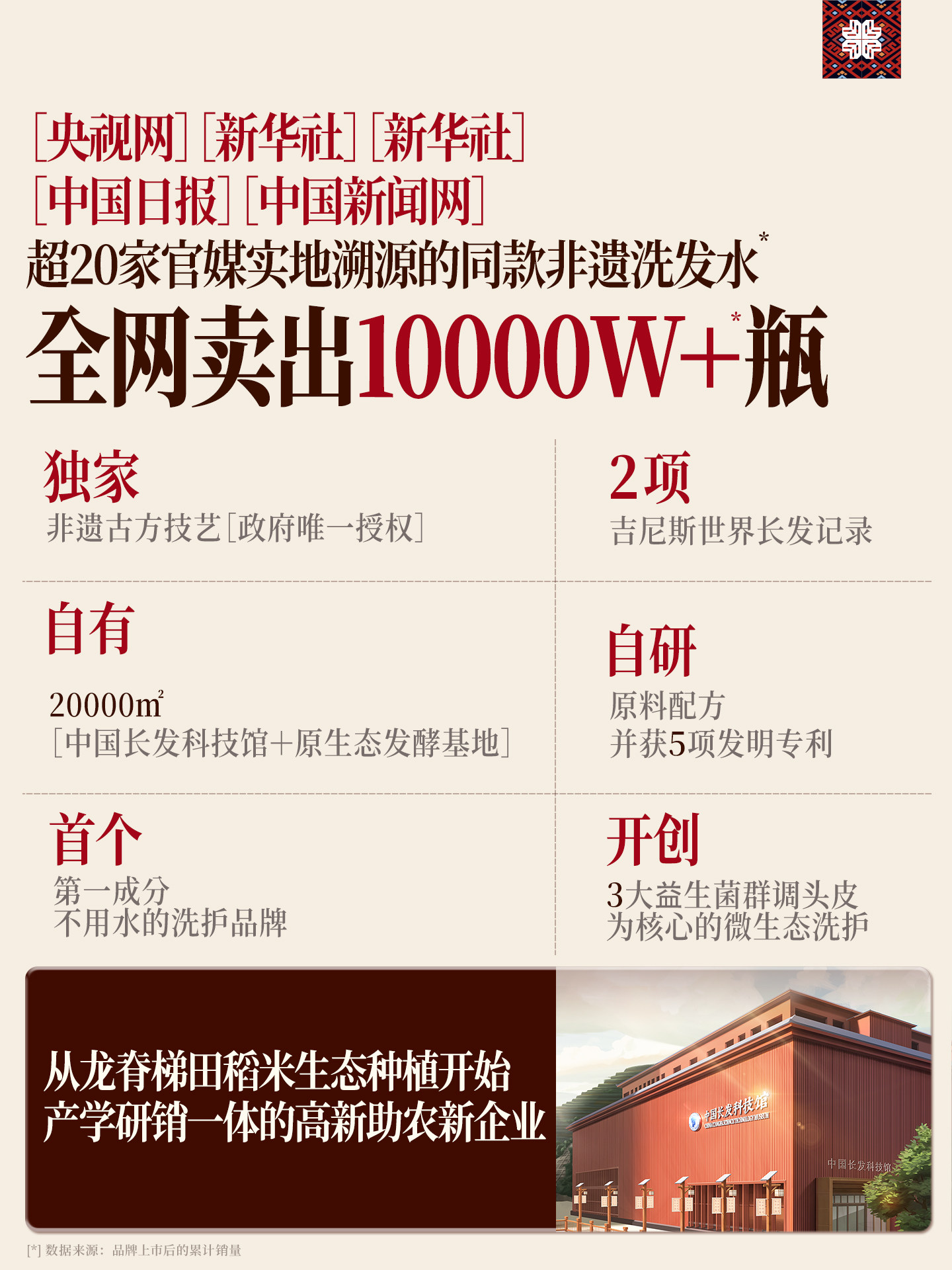 Changfa Xiaozhai Rice Water Shampoo - Anti-Dandruff, Anti-Itch, Oil ...