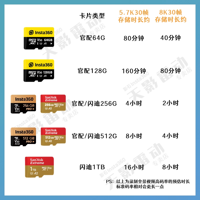 Shadowstone Insta360 original memory card official with 128G256G512G ...