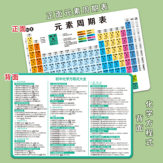 Periodic table of chemical elements for junior high school, cards ...