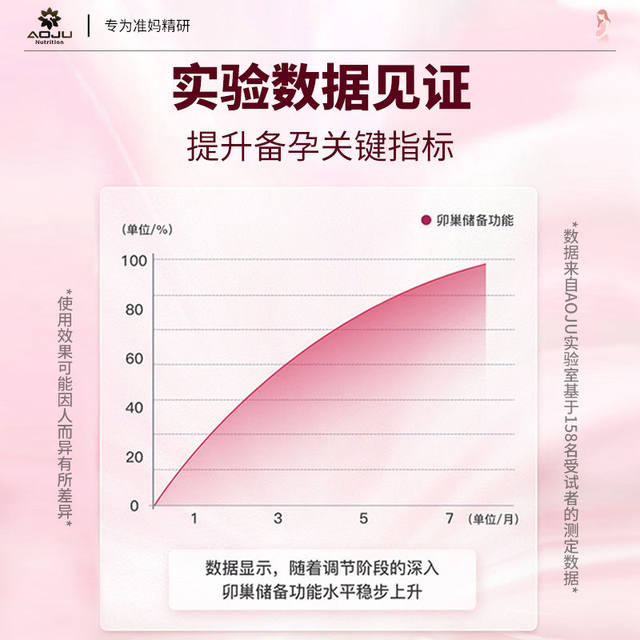 Adult Pregnancy Pregnancy Aoju Nutrition Original Imported Yam Yunbao Ovarian Care Older Early ...