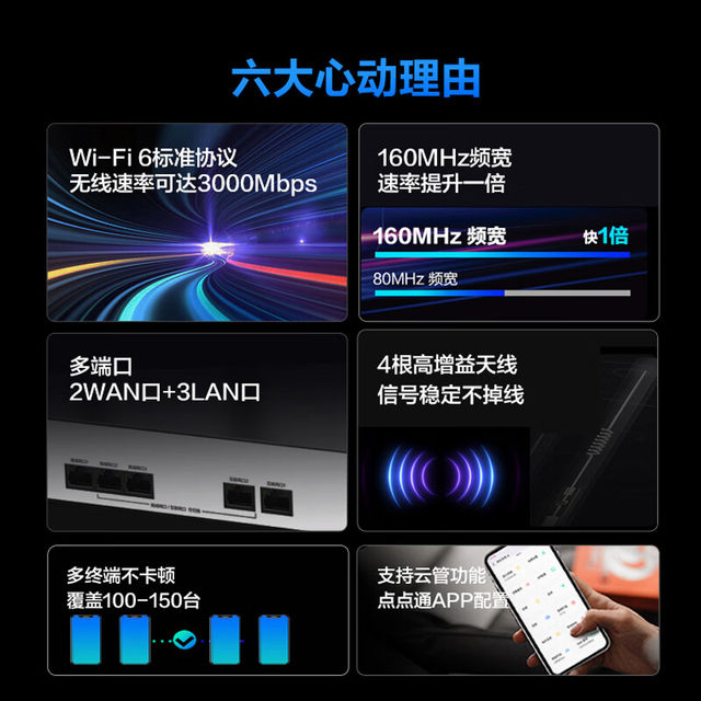 New H3C 5G dual-band Gigabit wireless router 3000M enterprise ...
