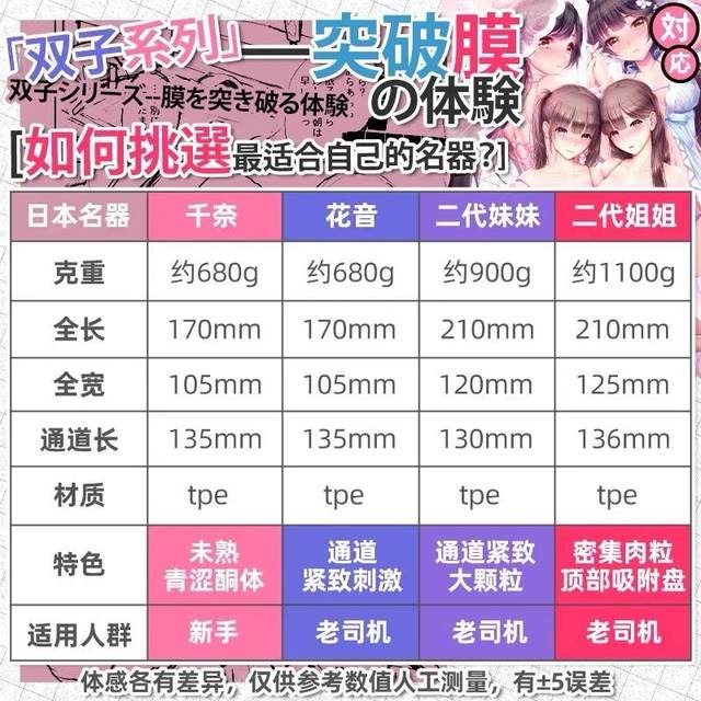 Gemini Otome China Otome Kanon Gemini SG Research Society Shiraito ...