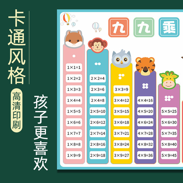 Second grade 99 multiplication table wall chart primary school students ...