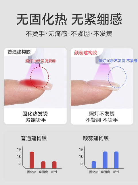 Yan Rui constructs glue nail shop for special reinforcement nail ...